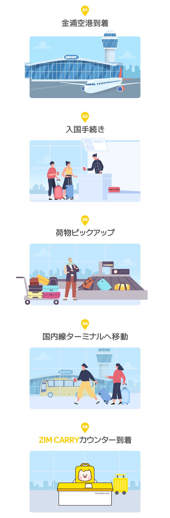 ZIM CARRY スーツケース配送サービス(ソウル金浦空港⇔ホテル)｜韓国オプショナルツアー予約 「コネスト」